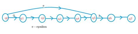 Nfa With Epsilon Moves Easy Understanding With An Example 22