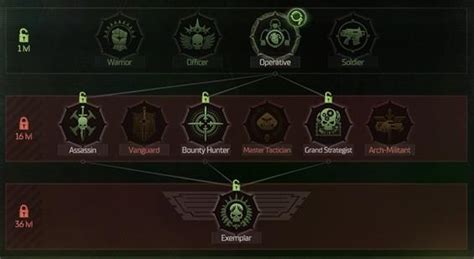 Operative Rogue Trader Wiki