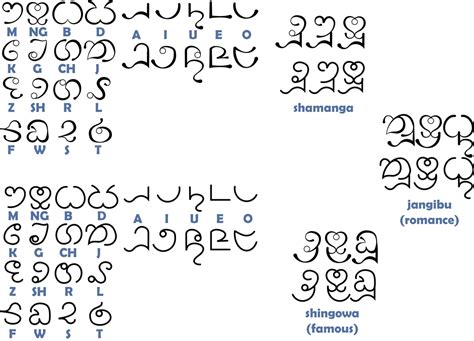 The Lazy Worldbuilders Guide To Conlang Eoys