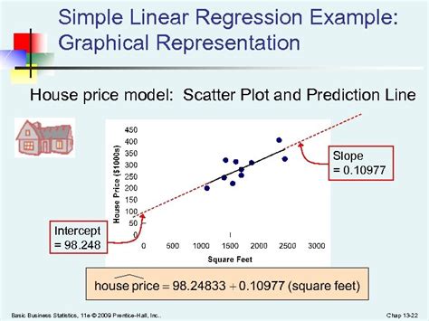 Industrial Statistics Simple Linear Regression Basic