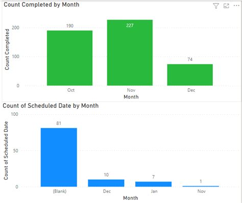 Solved Some Dates Not Recognised As Dates And Creating Bla Microsoft Fabric Community