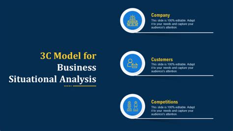 15 Best 3c Analysis Model Templates To Give Projects A Successful Start