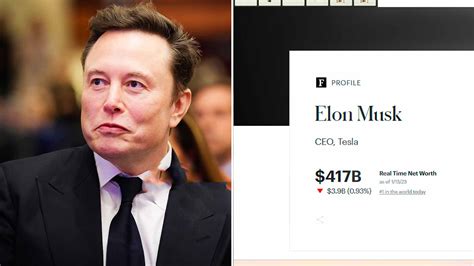 Elon Musk Wealth Has Decreased From 4392 Billion To 417 Billion