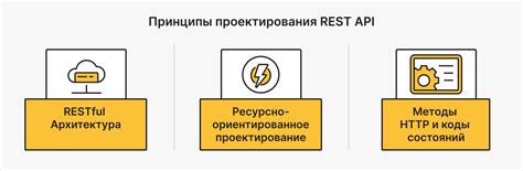 Как создать Rest Api полное руководство и лучшие практики