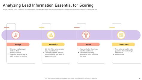 Managing Crm Pipeline For Revenue Generation Powerpoint Presentation Slides Ppt Presentation