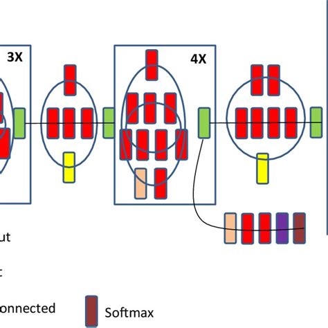 Resnet Architecture Block Diagram Download Scientific Diagram