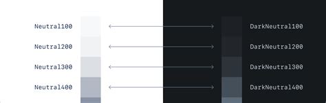 Color New Palette Foundations Atlassian Design System