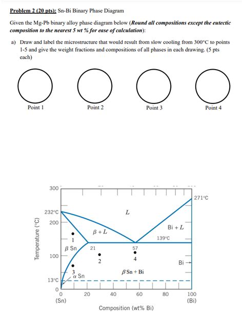 Solved Problem 2 20 ﻿pts Sn Bi Binary Phase Diagramgiven