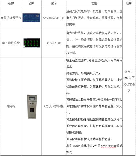 关于分布式光伏电站监控运维系统的简单介绍 新能源资讯 新能源网