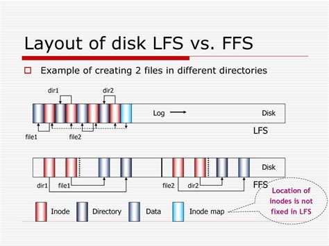 the design and implementation of a log structured file system ppt download