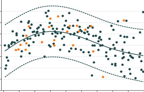 Upper Limb Movement Of Measured With Bilateral Accelerometers