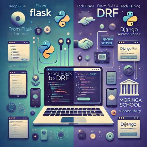 Learning Django Rest Framework Overnight Moringa School Edition
