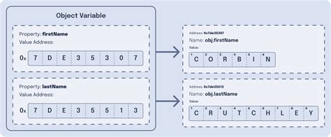 What Is Object Mutation In Javascript Playful Programming