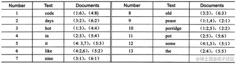 聊聊mysql中的全文检索mysql 全文检索 Csdn博客