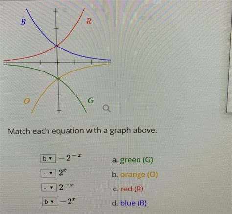 Solved Match Each Equation With A Graph Above Br A Chegg Com