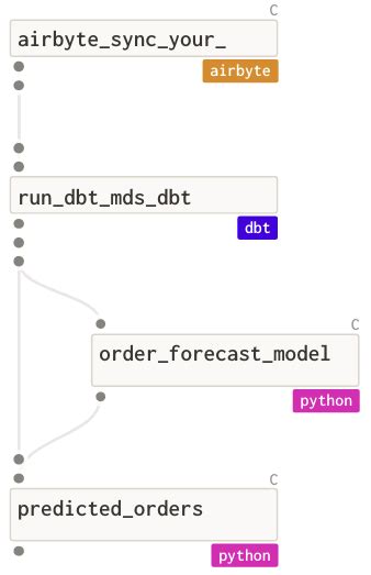 orchestrating python and dbt with dagster dagster blog