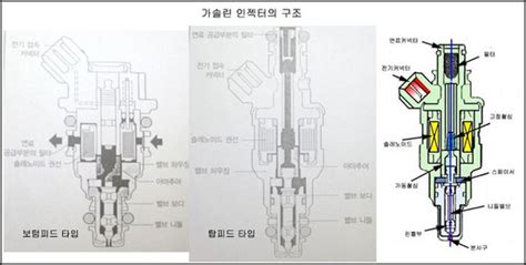 자동차용 인젝터 가솔린 인젝터 20090828 네이버 블로그