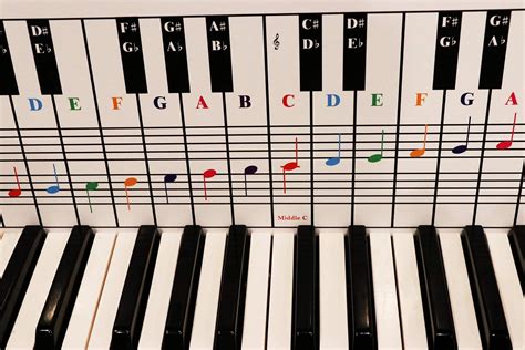 Qmg Piano And Keyboard Note Chart Use Behind The Keys