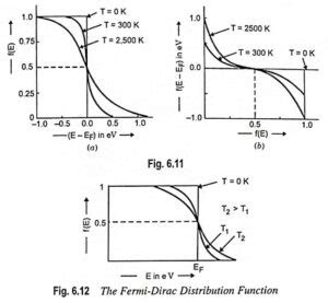 Fermi Dirac Function In Semiconductor EEEGUIDE COM