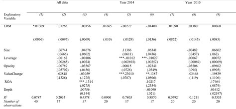 Roe Sample Ols Regression Results Robust Standard Errors