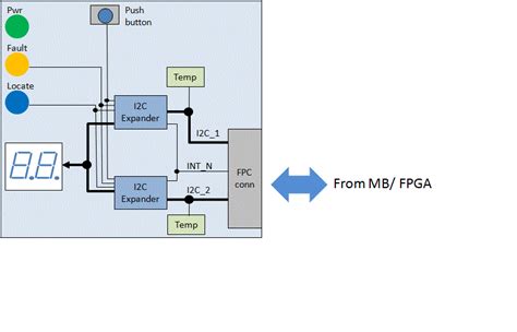 TCA A Topology Question Interface Forum Interface TI E E Support Forums
