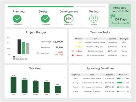 What Is A Project Management Dashboard See Examples And Templates Inside Project Status Rep