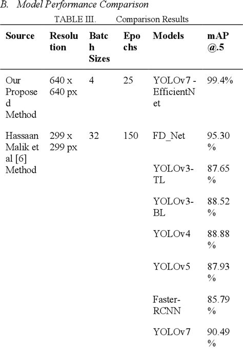 Table 3 From Yolov7 And Efficientnet Based Program For Detecting And