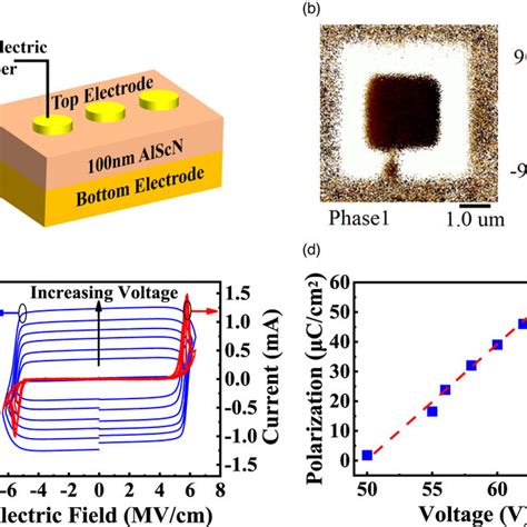 Color Online Schematic Structure Of Alscn Incorporated Gan Hemt