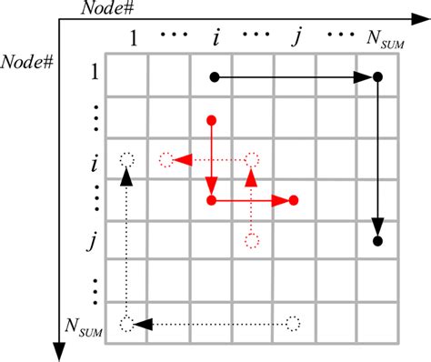 Path Assignment Diagram Based On Markov Transition Probability Model