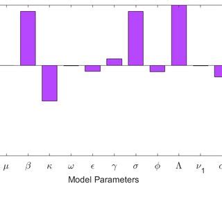 Demonstrates The Relationship Between The Basic Reproduction Number R Download Scientific