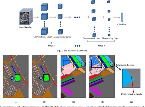 Figure 1 From Superpixel Based 3d Deep Neural Networks For