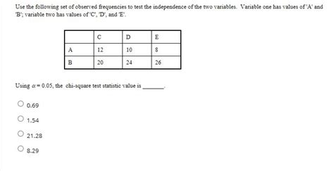 solved use the following set of observed frequencies to test