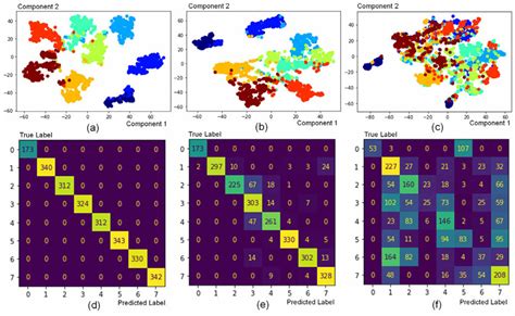 Distributions Of Projected Cnn Features And The Associated Download Scientific Diagram