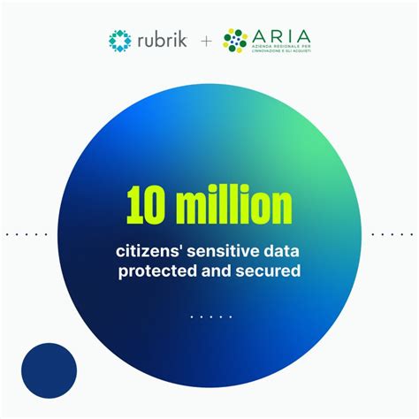 Mark Rafanowicz On Linkedin Cyberresilience Cyberrecovery Cybersecurity Datasecurity Zerotrust