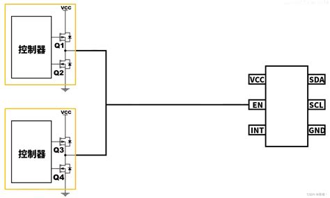 gpio之推挽输出和开漏输出 gpio 推挽输出 应用 csdn博客