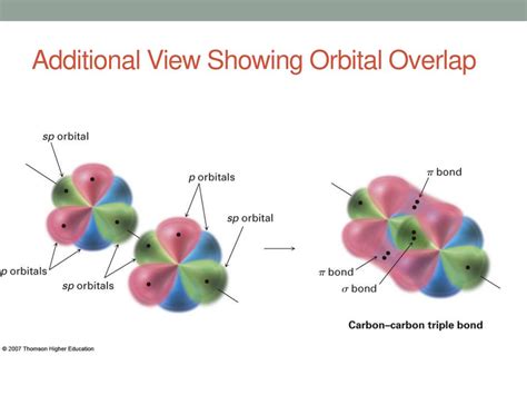 What Types Of Orbital Overlap In Cumulene