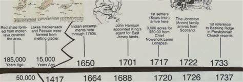 Timeline Highlights Bernards Township History Mr Local History Project