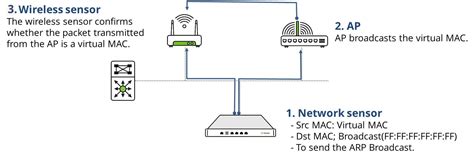 Detecting Internal SSID Genians Documentation Documentation