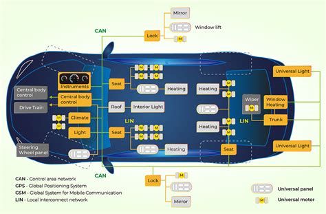 Getting To Know The Can Bus Interface Can Bus Communication Winstar
