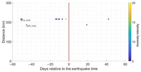 Remote Sensing Special Issue Earthquake Disaster Monitoring Using Remote Sensing Image