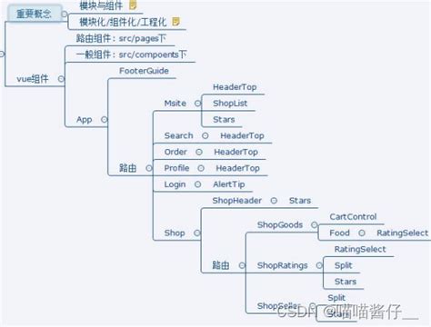 02 硅谷外卖硅谷外卖接口 Csdn博客