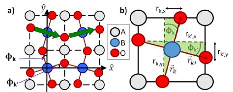 6 Calculation Of The Octahedral Rotation Angle Of The Download Scientific Diagram