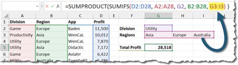 SUMIFS Multiple Criteria In A Single Column Xelplus Leila Gharani