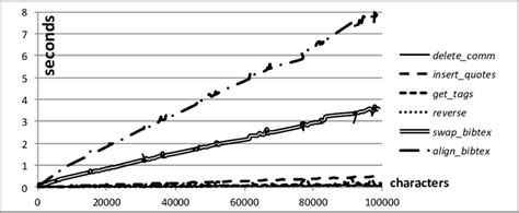 1 Evaluation Time For The Single Pass Algorithm Download Scientific