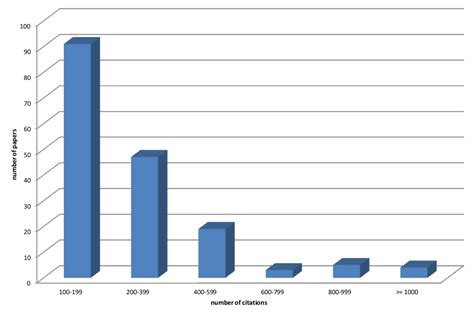 On The Rise Of Bayesian Econometrics After Cowles Foundation Monographs