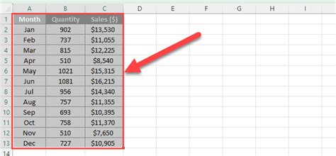 How To Overlay Graphs In Excel Easy Ways