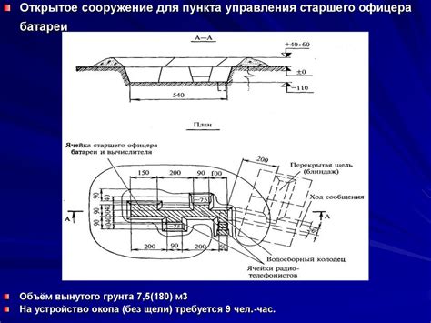 Задачи и характер инженерного оборудования огневой позиции и командно