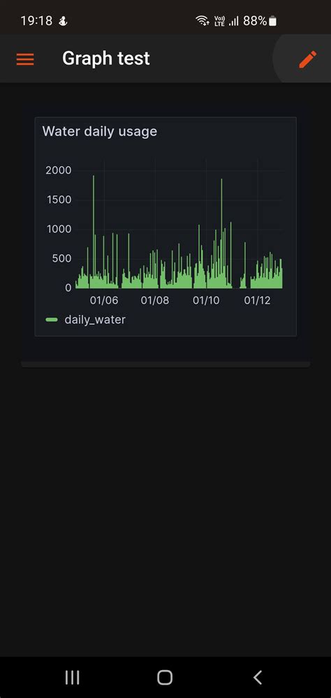 Grafana And Android App Problem Android Openhab Community