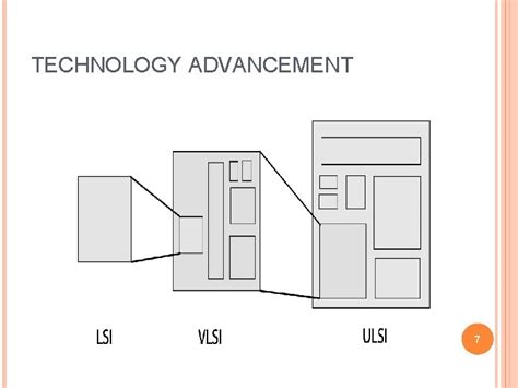 coarse grained reconfigurable architecture for variable block size
