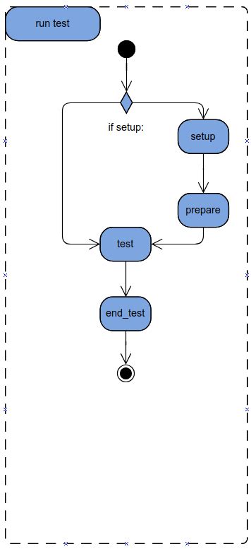 Github Mic Dkfz Trixi Manage Your Machine Learning Experiments With Trixi Modular